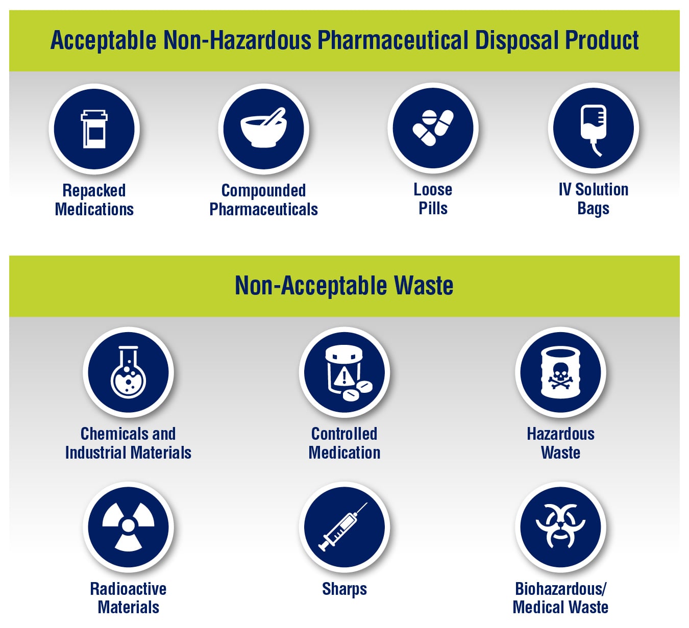 PharmaWaste Registration Form